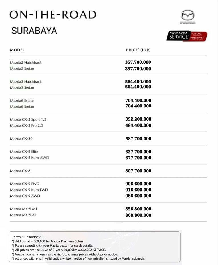New Price List - Mazda Surabaya